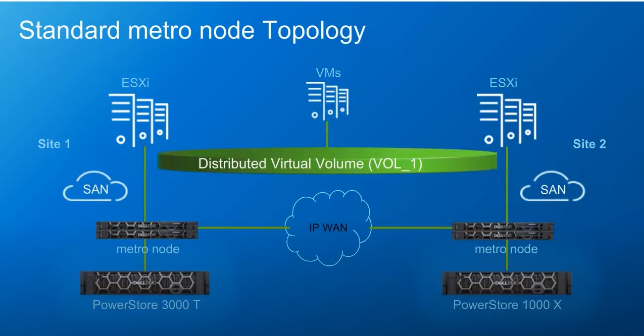 Dell EMC Storage و مترونود - پردازش موازی داده ها پارس